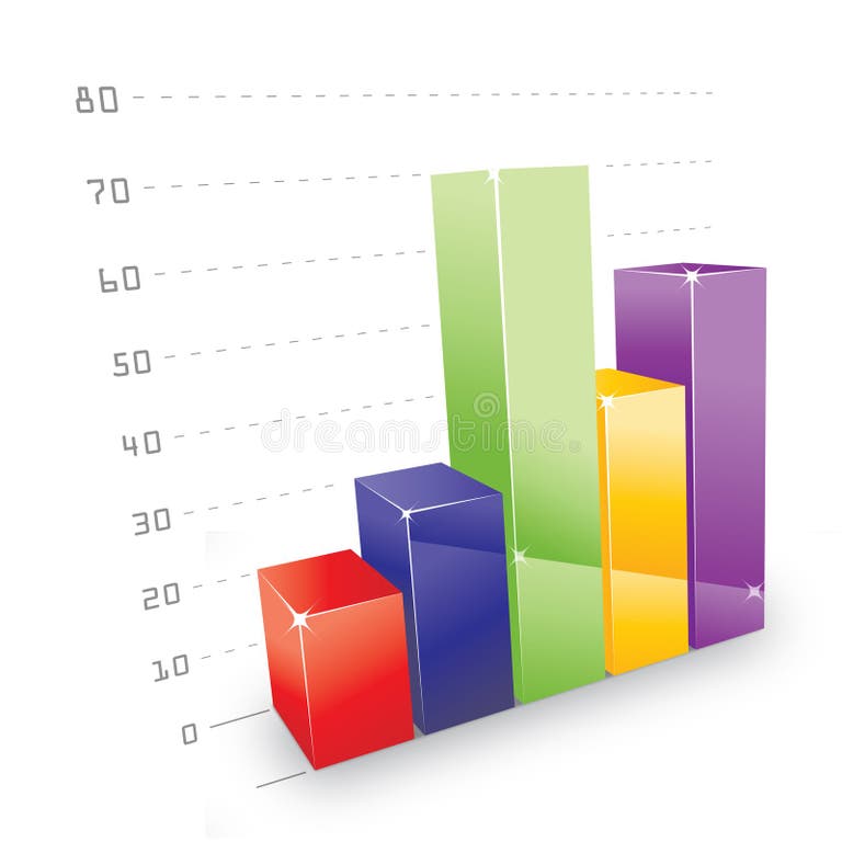 Dimensional Bar Chart Stock Illustrations – 2,540 Dimensional Bar Chart Stock Illustrations ...