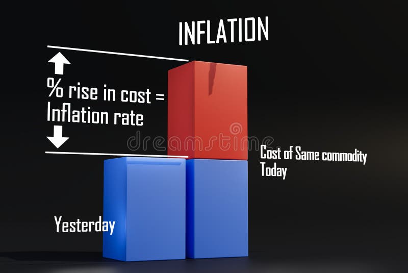 3D Graph Bar Chart Explains Inflation Rate. 3D Rendering Illustration ...