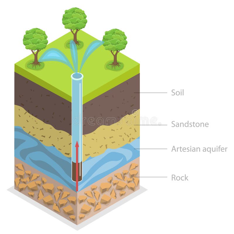 Aquifer Diagram Stock Illustrations – 88 Aquifer Diagram Stock ...