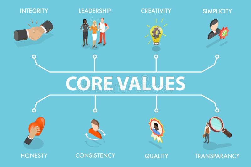 3D Isometric Flat Vector Illustration of Core Values Stock Vector ...