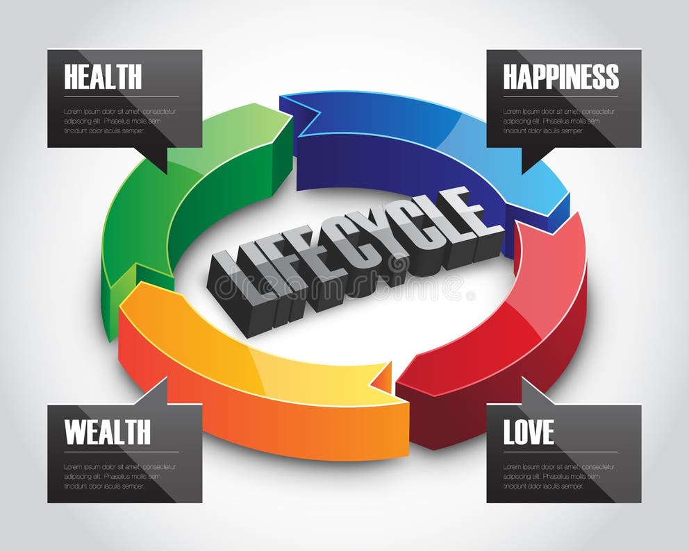 Work Life Cycle Stock Illustrations – 1,313 Work Life Cycle Stock ...