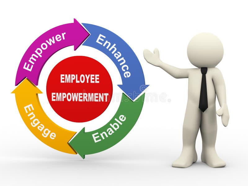3d Man and Employee Empowerment Process Diagram Stock Illustration ...