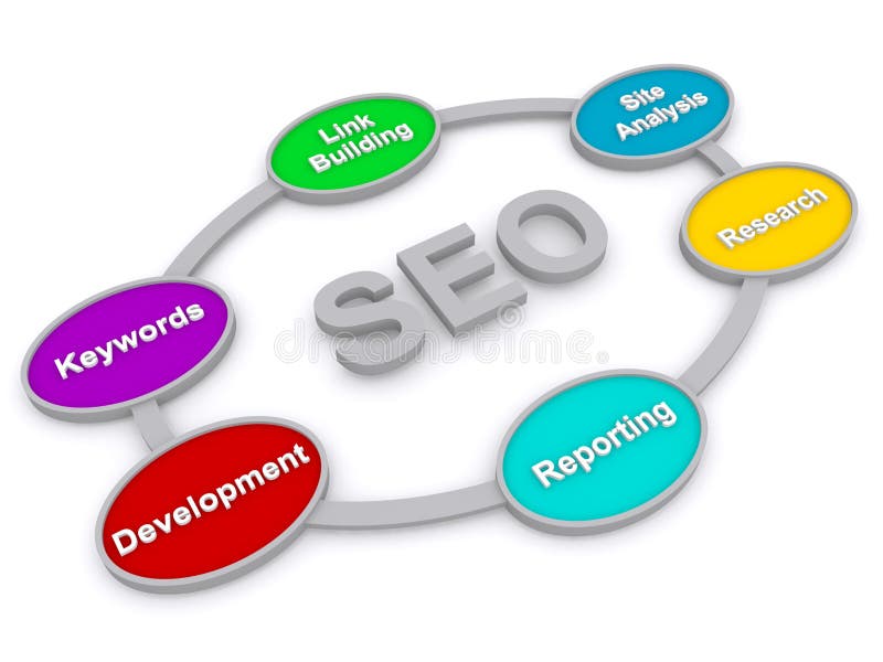 3D SEO Diagram with Words stock illustration. Illustration of online ...