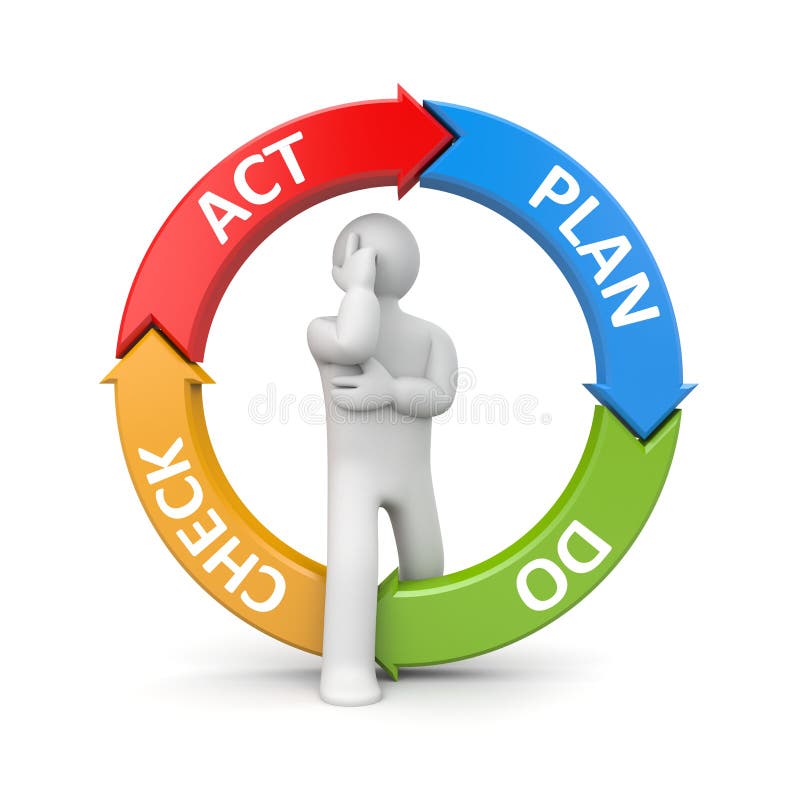 Pdca Circle Stock Illustrations – 385 Pdca Circle Stock Illustrations ...