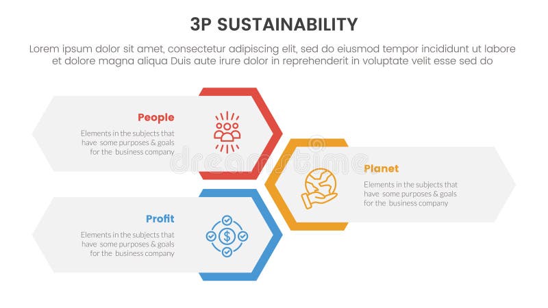 3p Sustainability Triple Bottom Line Infographic 3 Point Stage Template ...