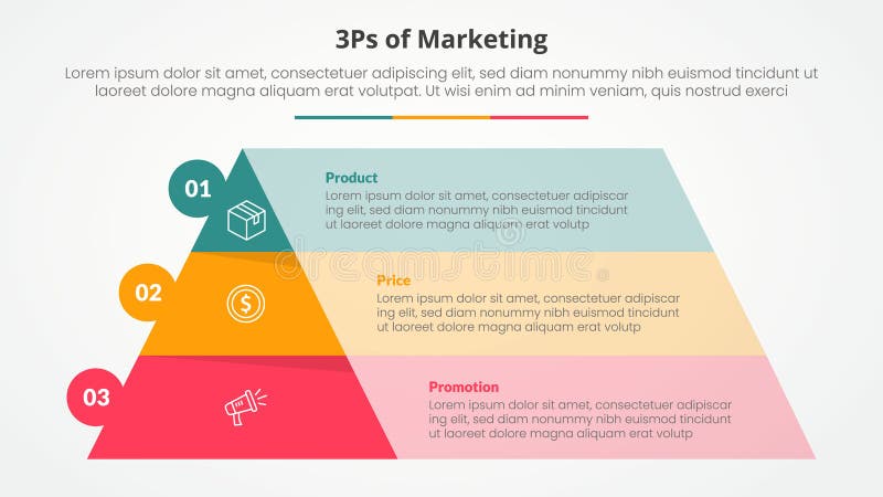 3ps Marketing Infographic Concept for Slide Presentation with Pyramid and Rectangle Box ...