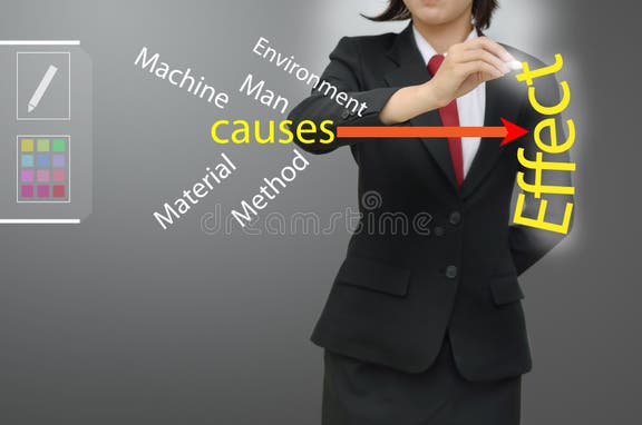 4m and 1e diagram stock image. Image of arrow, concept - 28605609