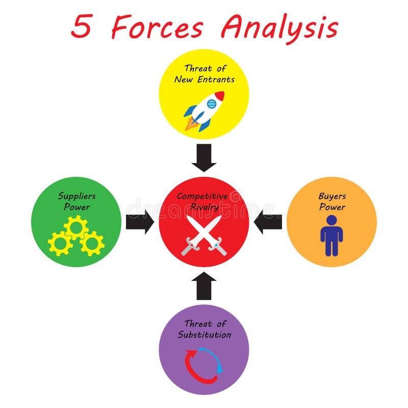 Five Forces Analysis Stock Illustrations – 19 Five Forces Analysis ...