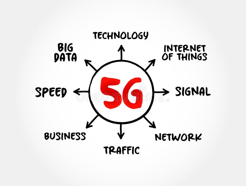 5G - Fifth Generation Technology Standard for Broadband Cellular ...