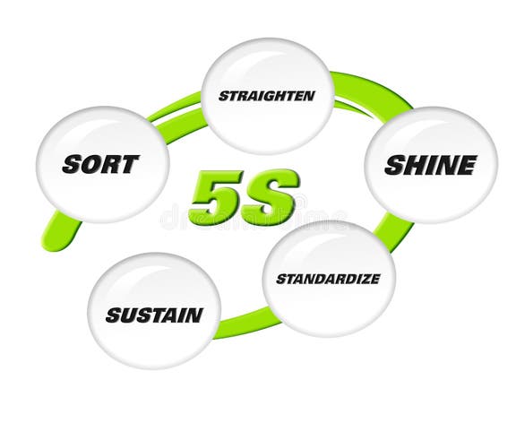 5s Sort Stock Illustrations – 233 5s Sort Stock Illustrations, Vectors ...