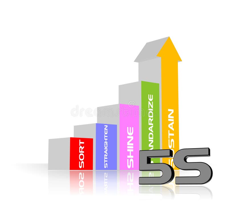 5S Methodology stock illustration. Illustration of methodology - 29640798