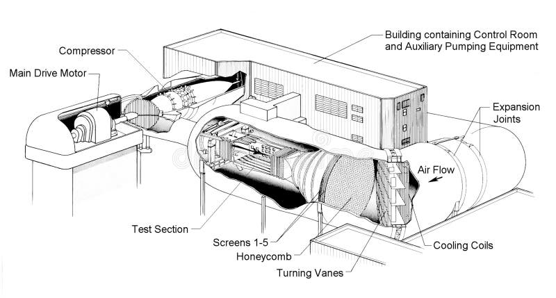 8-Foot Transonic Pressure Tunnel Picture. Image: 218698021