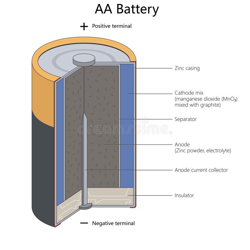 Labeled Diagram of Volcano Structure and Parts Stock Vector ...