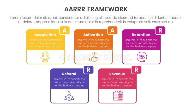 AARRR Metrics Framework Infographic Template Banner with Big Box Table ...