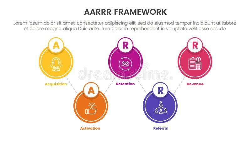 AARRR Metrics Framework Infographic Template Banner with Big Circle ...