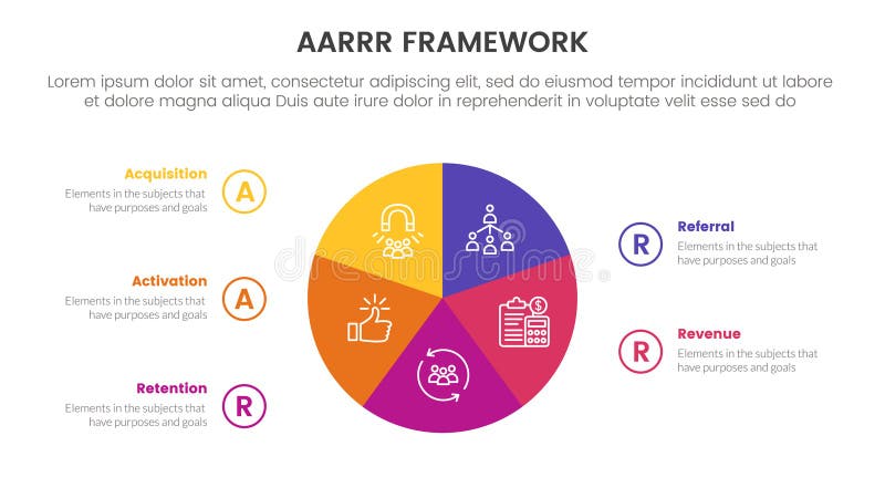 AARRR Metrics Framework Infographic Template Banner with Circle Pie ...