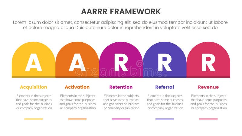 AARRR Metrics Framework Infographic Template Banner with Round Box ...