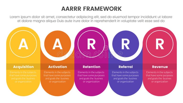 AARRR Metrics Framework Infographic Template Banner with Round ...