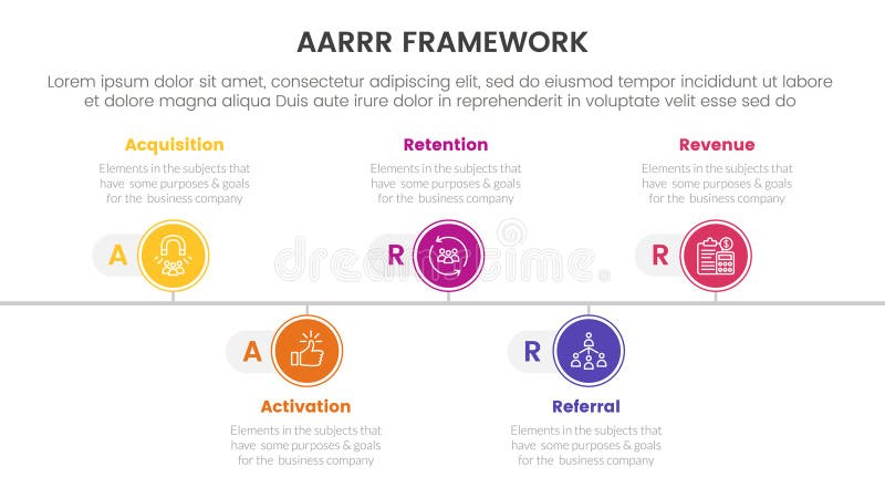 AARRR Metrics Framework Infographic Template Banner with Timeline ...
