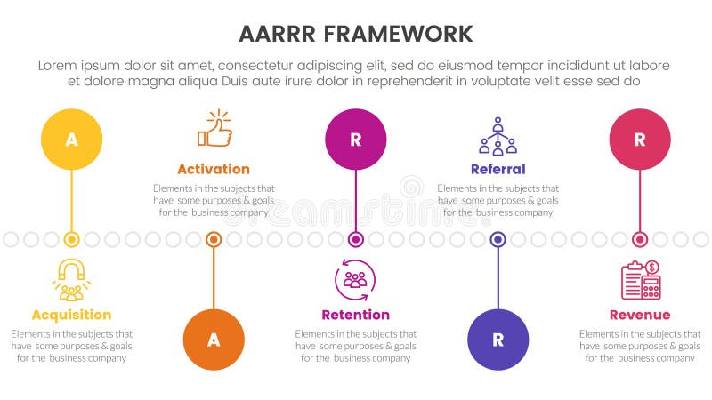 AARRR Metrics Framework Infographic Template Banner with Timeline ...