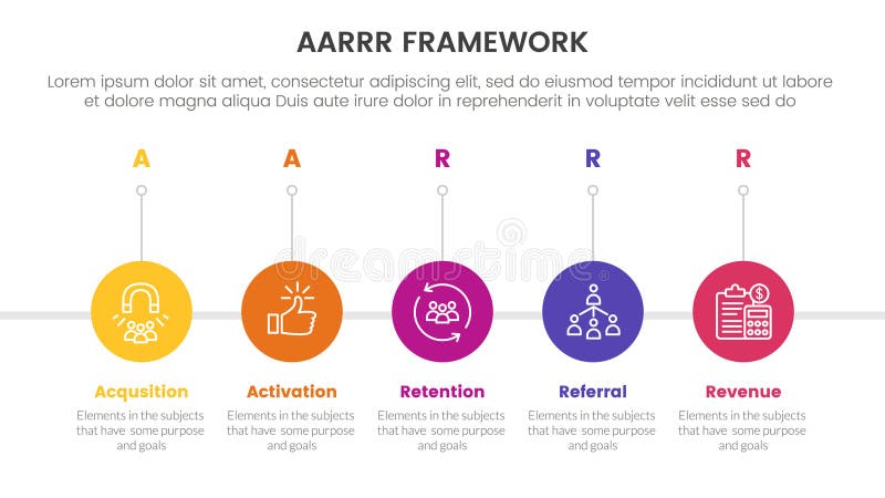 AARRR Metrics Framework Infographic Template Banner with Timeline ...