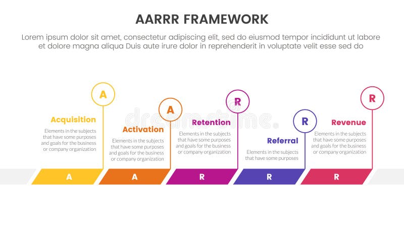 AARRR Metrics Framework Infographic Template Banner with Timeline ...