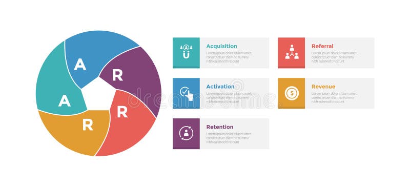 Aarrr Metrics Framework Infographics Template Diagram with Swirl Circle ...