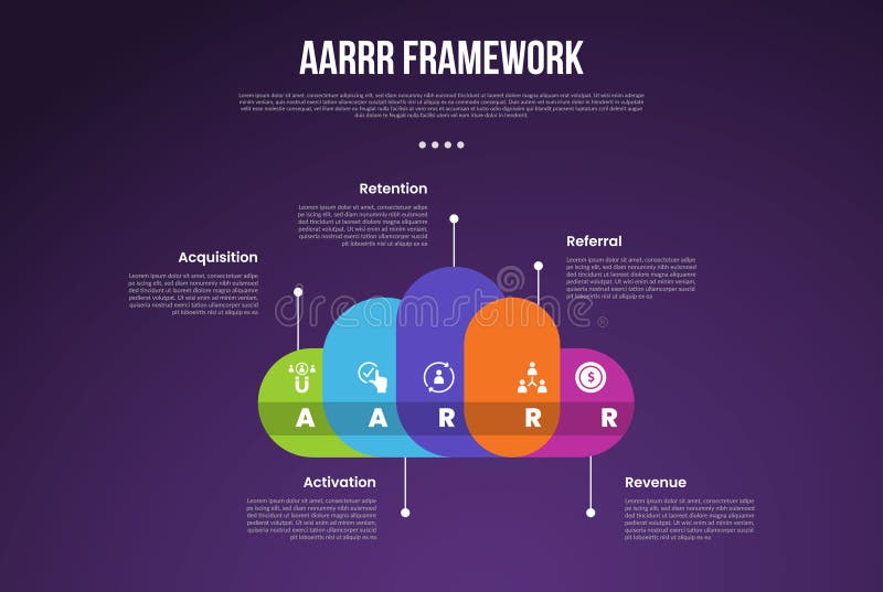 AARRR Pirate Metrics Framework Infographic Template with Creative Cloud ...