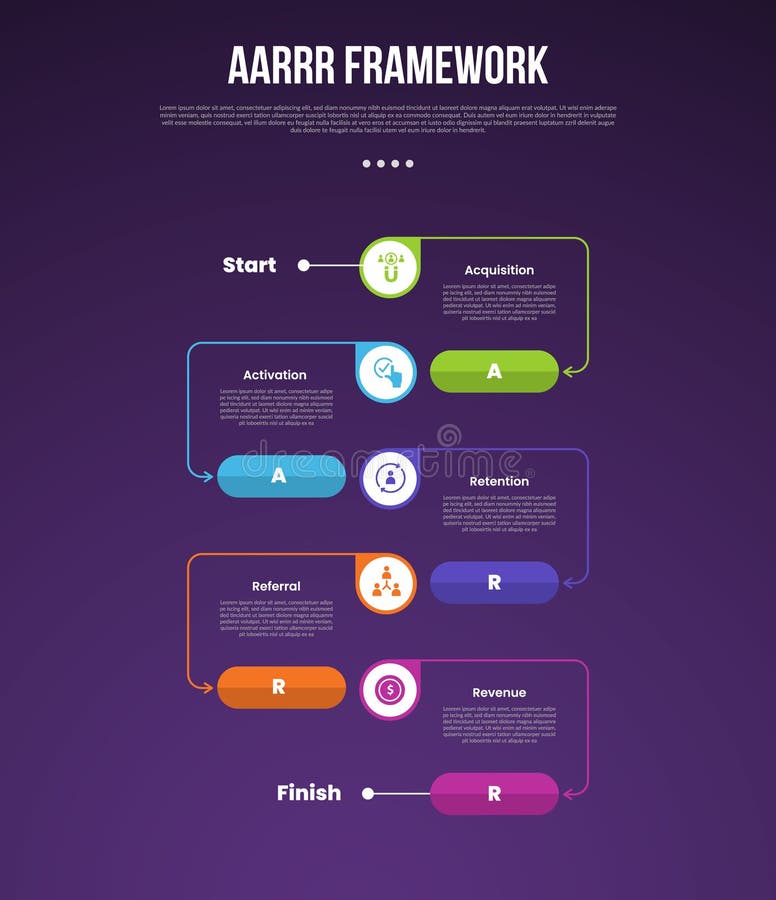 Aarrr Metrics Framework Infographics Template Diagram with Hexagon Up ...