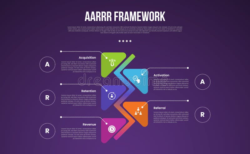 AARRR Pirate Metrics Framework Infographic Template with Vertical ...