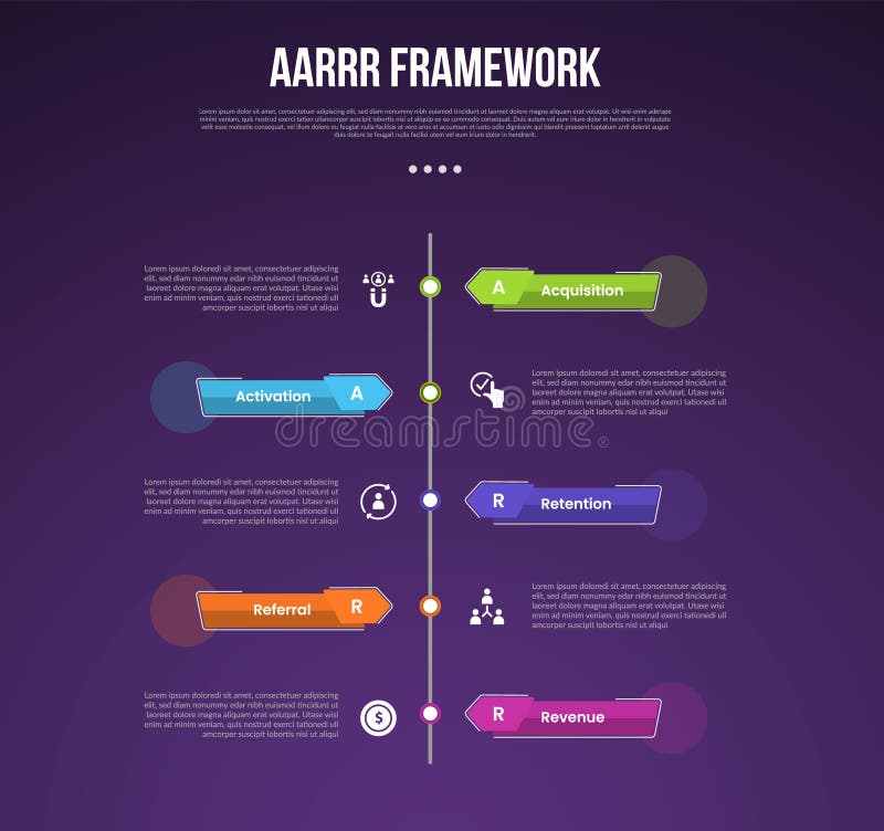 AARRR Pirate Metrics Framework Infographic Template with Vertical ...