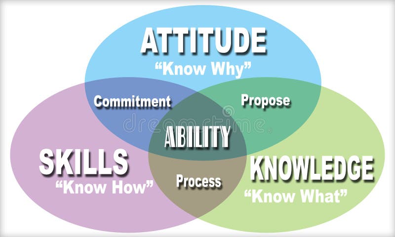 Ability stock illustration. Illustration of ability, skilss - 96602320