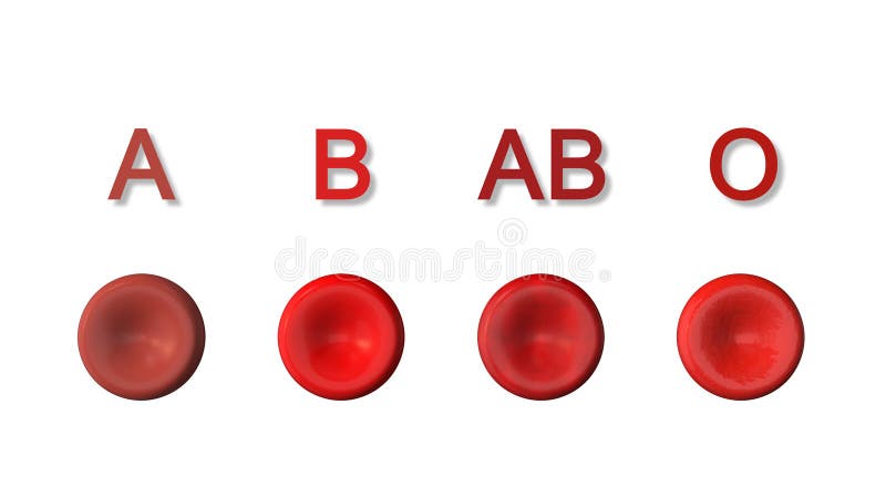 ABO System and Human Blood Groups Stock Photo - Image of research ...