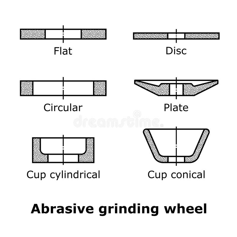 Abrasive grinding wheel stock vector. Illustration of construction ...
