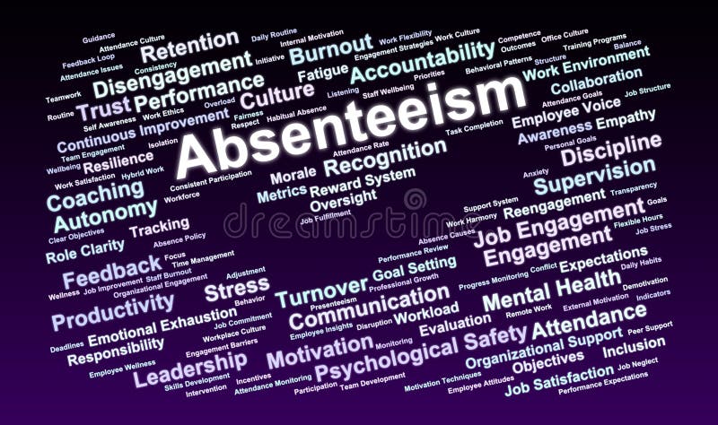 Absenteeism Word Cloud. Exploring Workforce Engagement, Attendance, and ...