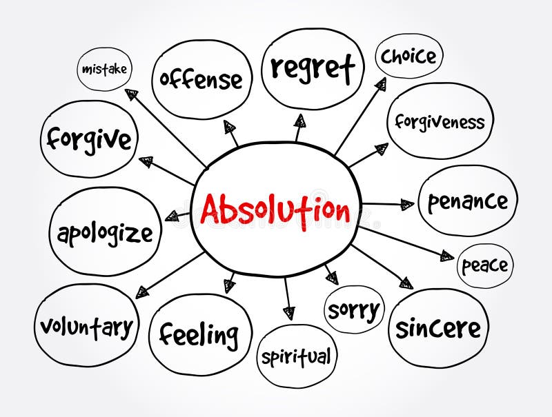 Absolution Mind Map, Concept for Presentations and Reports Stock ...