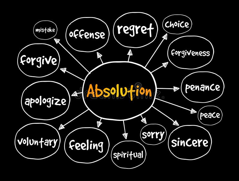 Absolution Mind Map, Concept for Presentations and Reports Stock ...