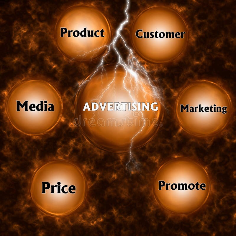Abstract Background with ADVERTISING Concept. Thinking, Success and ...