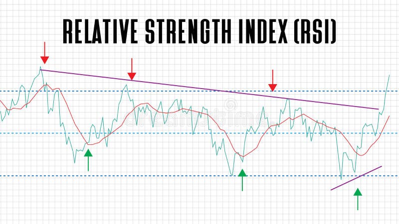 Background of Relative Strength Index RSI Stock Market Chart Graph on ...