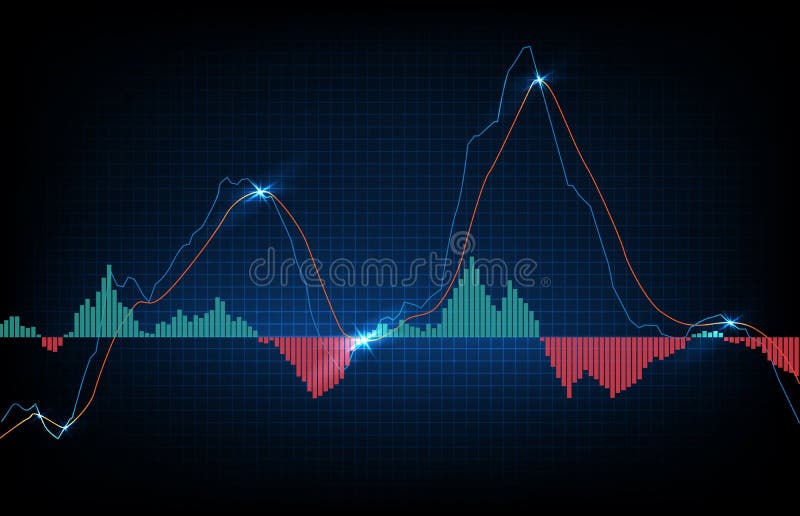 MACD Indicator Technical Analysis Vector Isometric Icon. Stock and ... MACD Indicator Technical Analysis Vector Isometric Icon. Stock and ...