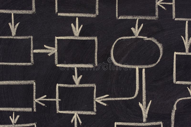 Blank Mind Map or Flowchart on Blackboard Stock Image - Image of mind ...