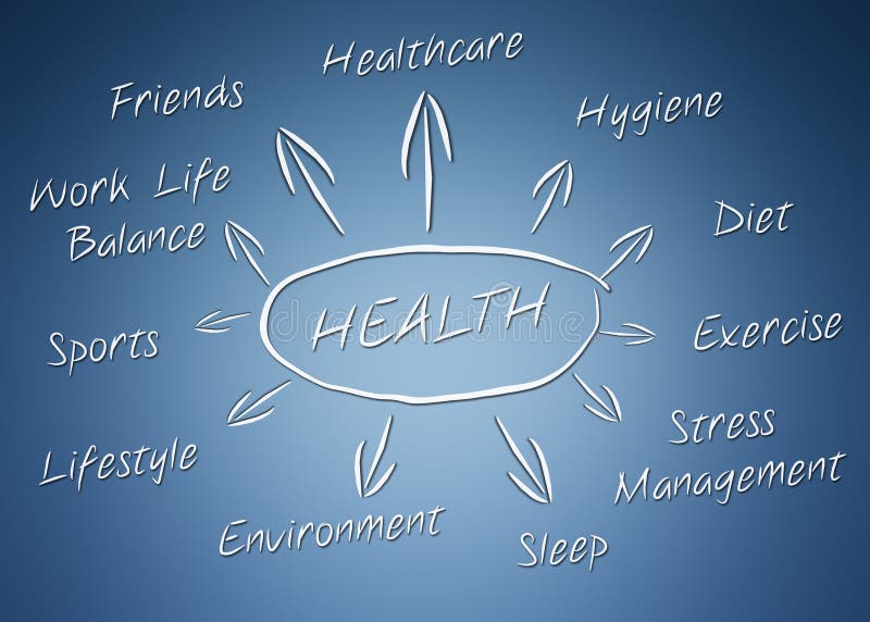 Good health concept stock illustration. Illustration of healthy - 15580714