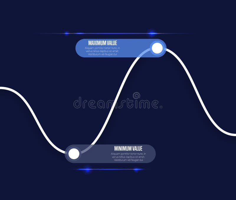 Abstract Graph In The Form Of A Sinusoid The Minimum And Maximum Values Stock Vector