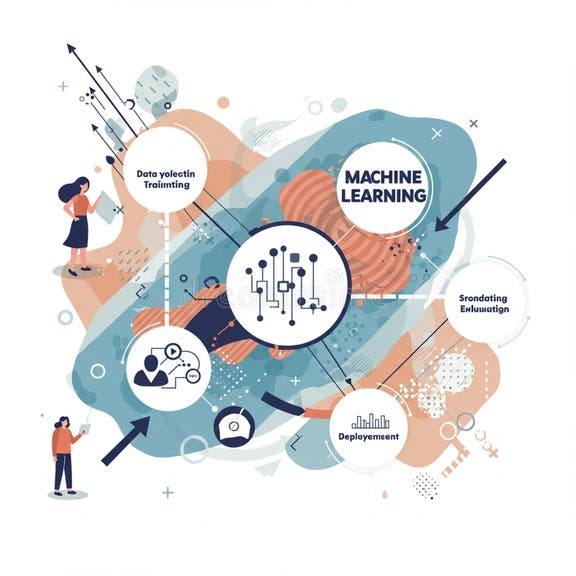 Abstract Illustration of Machine Learning Processes. Central Text Reads ...
