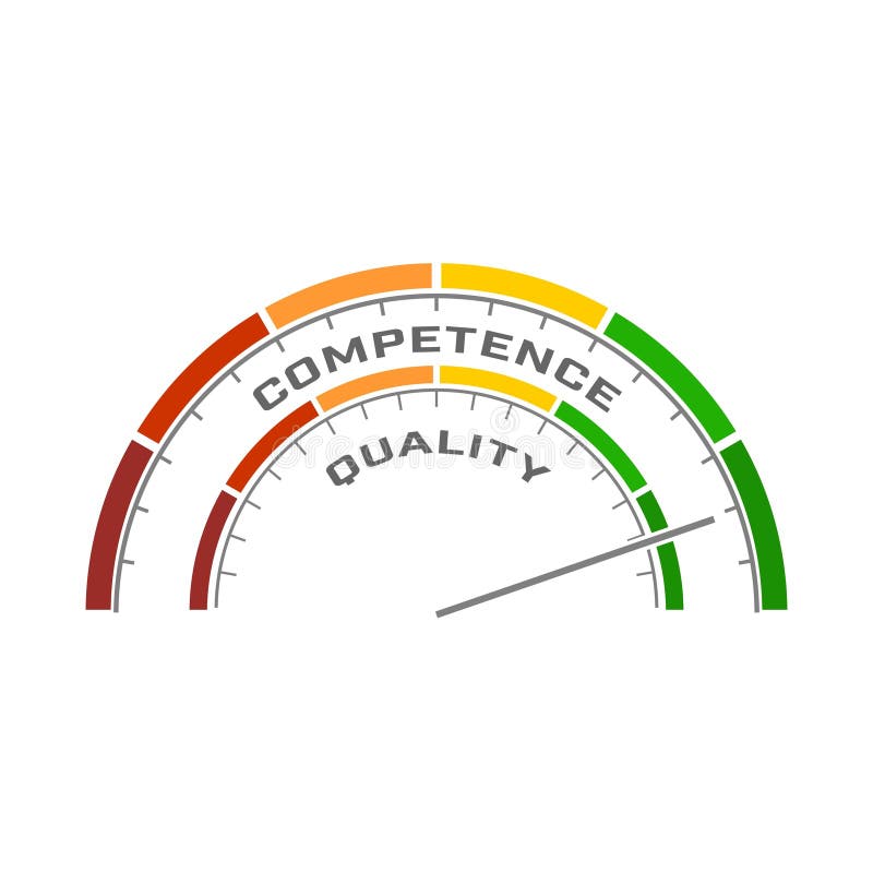 Abstract Measuring Device. Influence of Competence on Quality. Scales ...