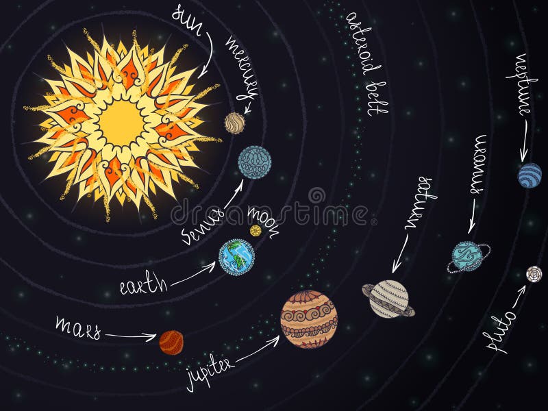 Abstract Scheme of Solar System Stock Vector - Illustration of star ...
