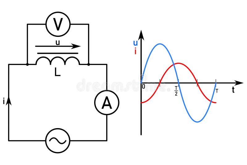 AC Circuit with Coil and Timing Diagrams of AC Voltage Stock ...