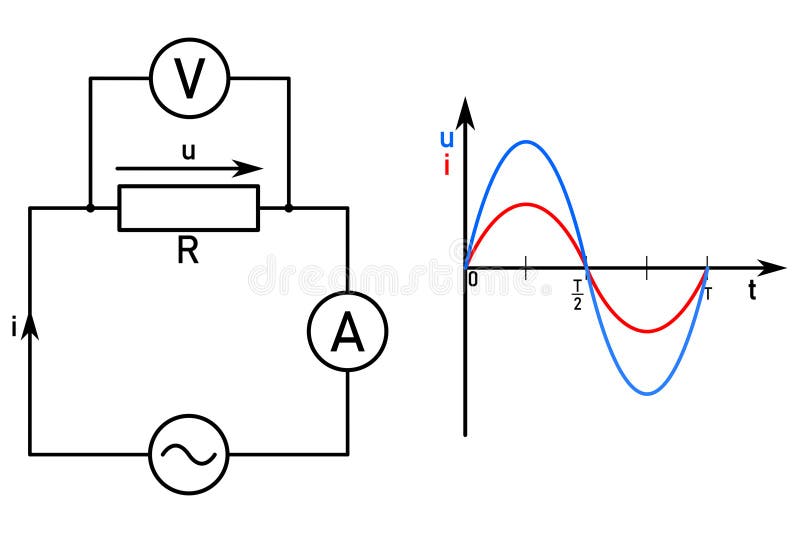AC Circuit with Resistor and Timing Diagrams of AC Voltage Stock ...