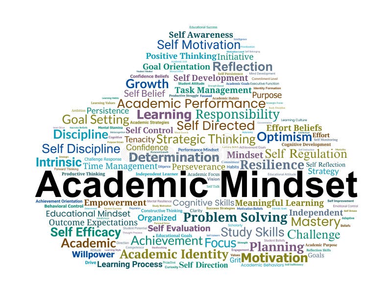 Cognitive Motivation Stock Illustrations – 2,827 Cognitive Motivation Stock Illustrations ...