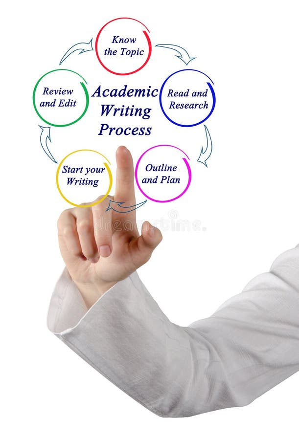 Academic Writing Process stock image. Image of screen - 110919889